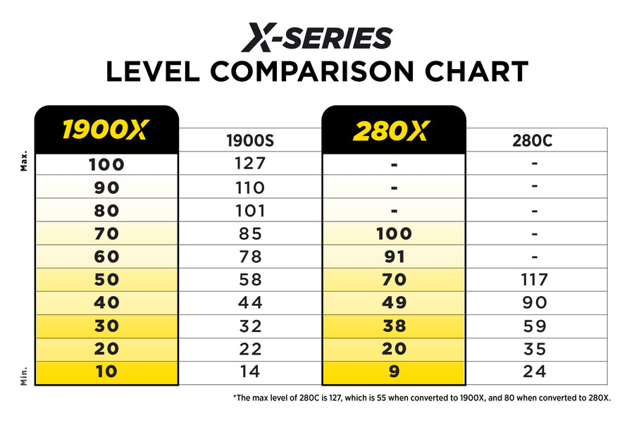 X-Series – MyDogtra.com